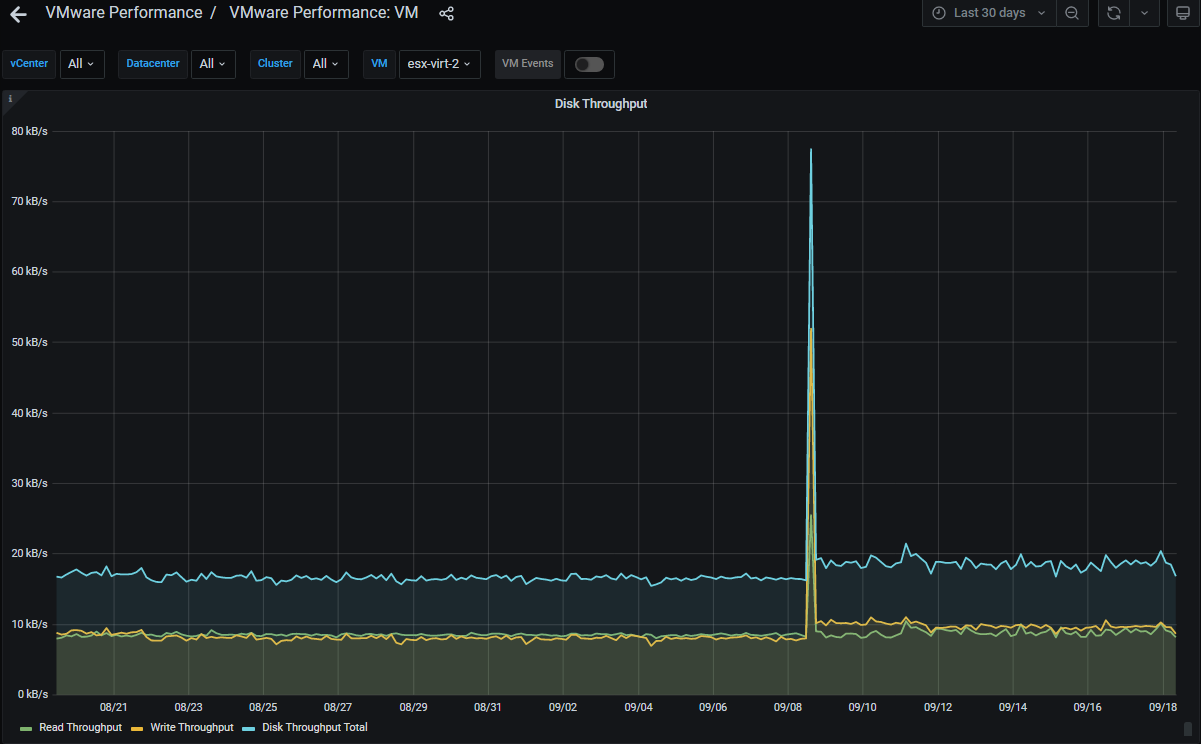 VMwarevSphere-VM-Disk-Issues_Can_Hit_Your_VM_Performance - Codenotary