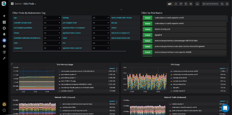 performance-analyzer-for-kubernetes-on-vsphere - Codenotary