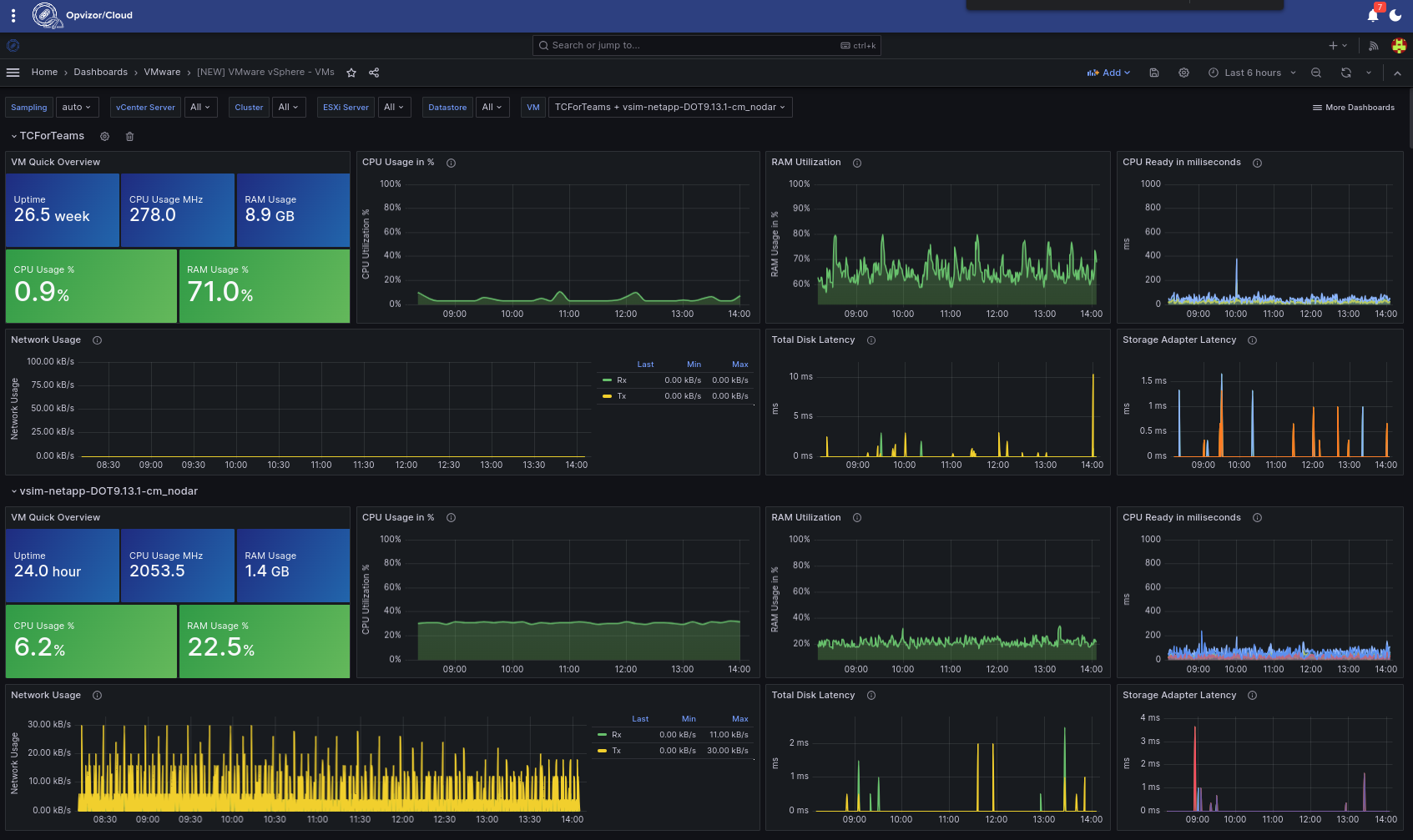 Brand New Look on Your VMware Infrastructure with Refined Dashboards ...