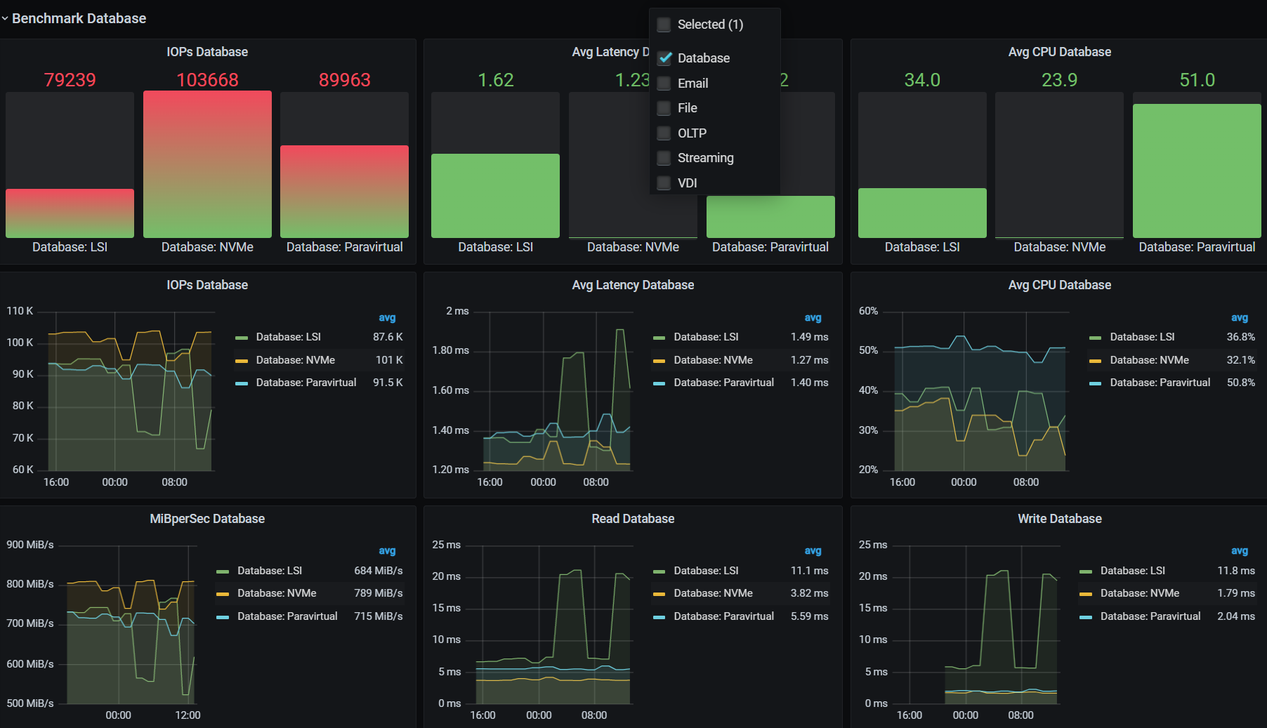 Automating And Monitoring Long Term Disk Performance Tests With Diskspd And Opvizor