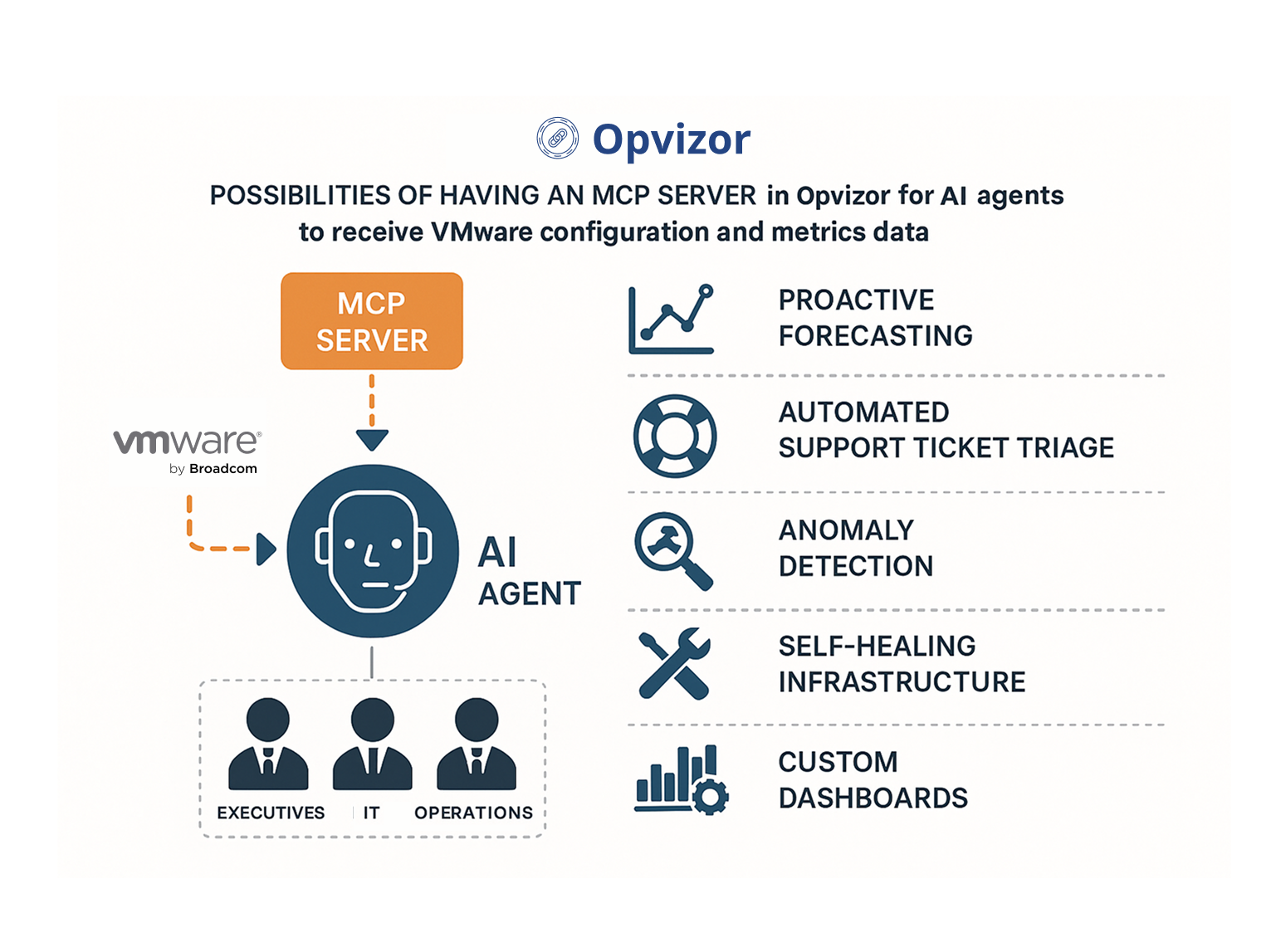 Unlocking the Power of AI Agents with MCP Server in Opvizor