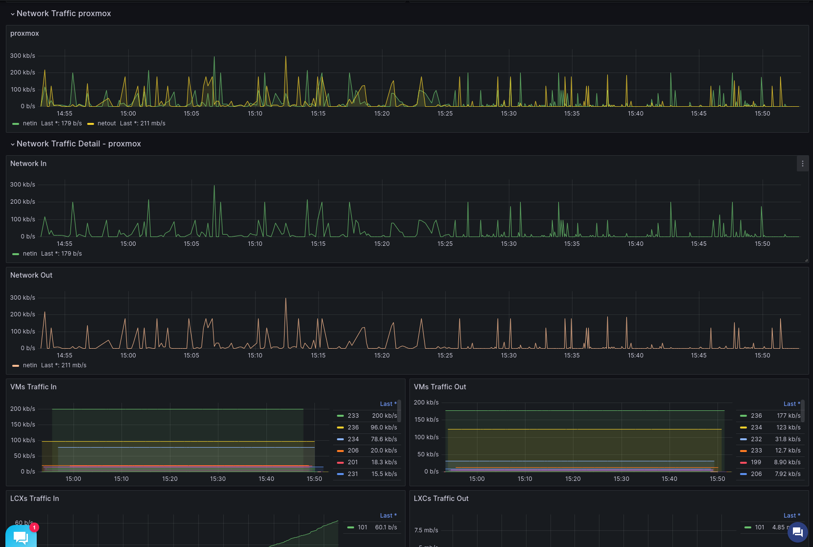 Elevate Your Virtualized Environments With Proxmox Ve Monitoring Integration