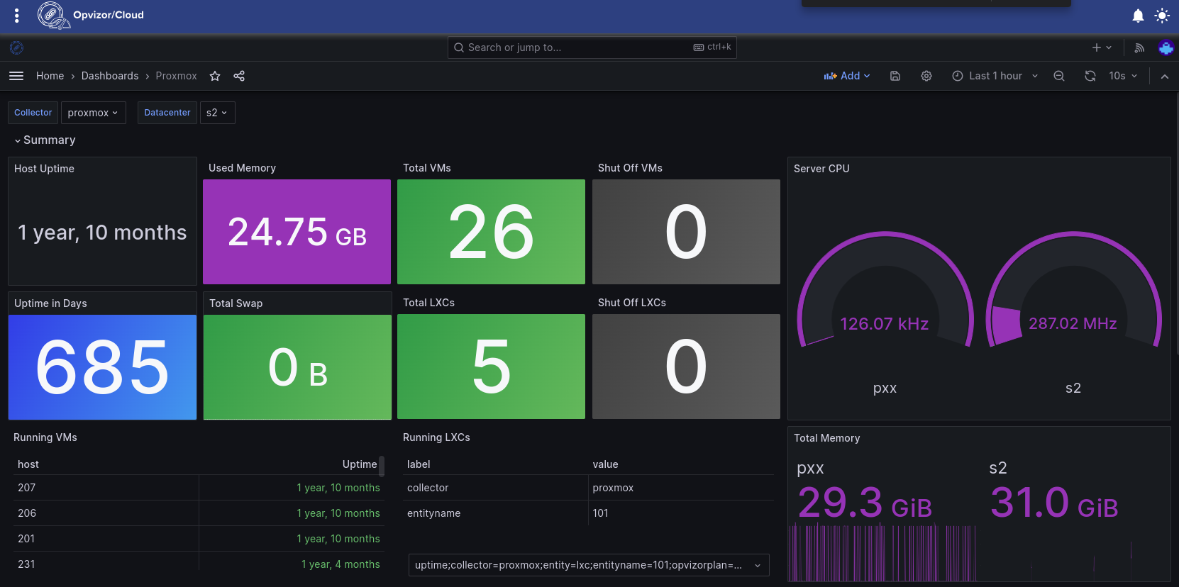 Opvizor Metrics & Logs for VMware vSphere, Azure and AWS