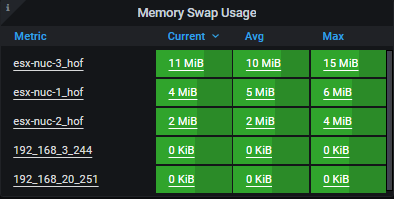 VMware vSphere ESXi Memory Issues Can Slow Down the Virtual ...