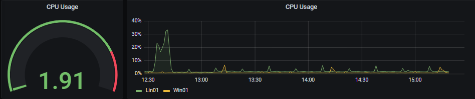 Monitoring Azure Virtual Machine performance with Opvizor