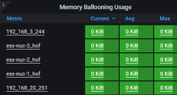 VMware vSphere ESXi Memory Issues Can Slow Down the Virtual ...