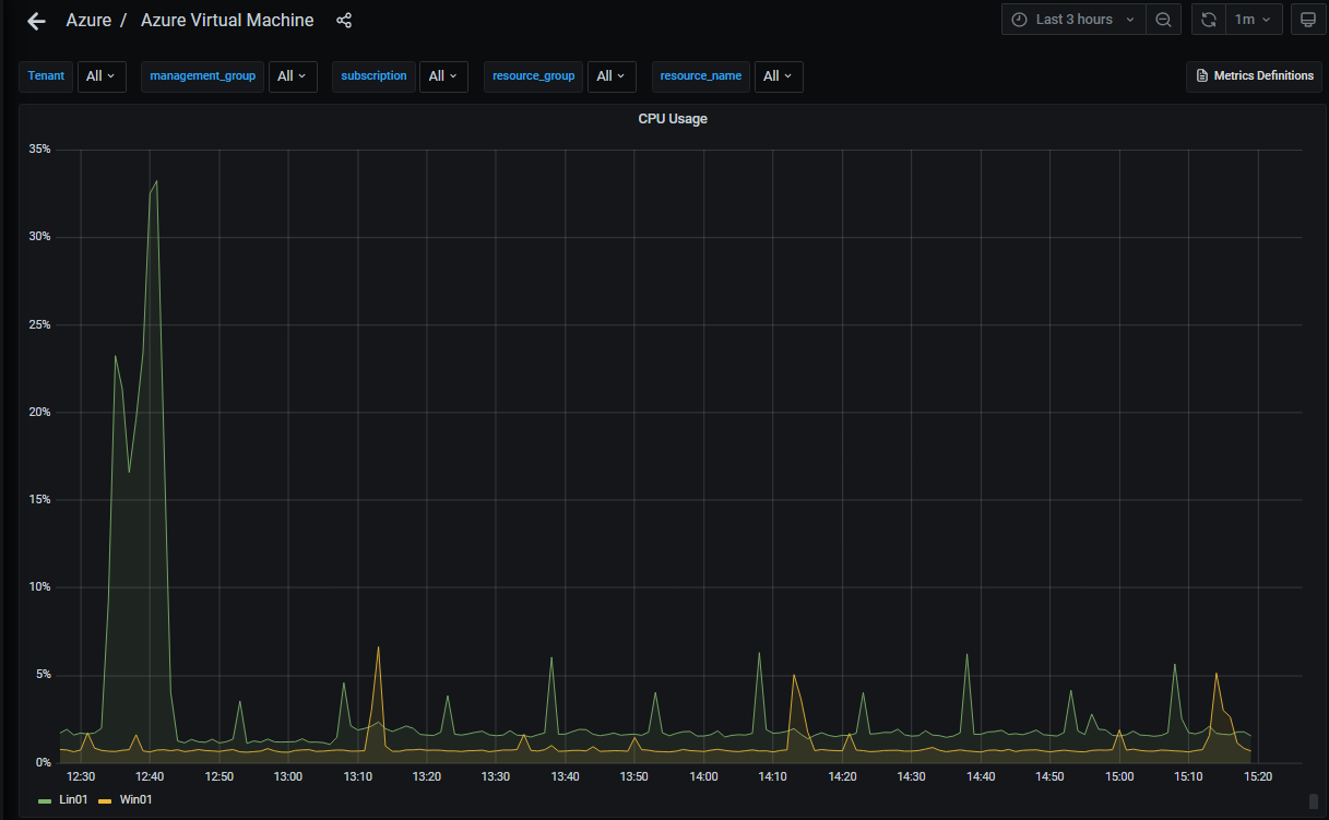 Monitoring Azure Virtual Machine performance with Opvizor