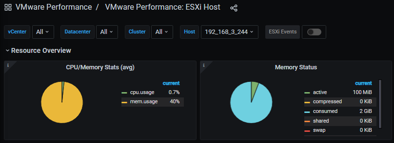 VMware vSphere ESXi Memory Issues Can Slow Down the Virtual ...